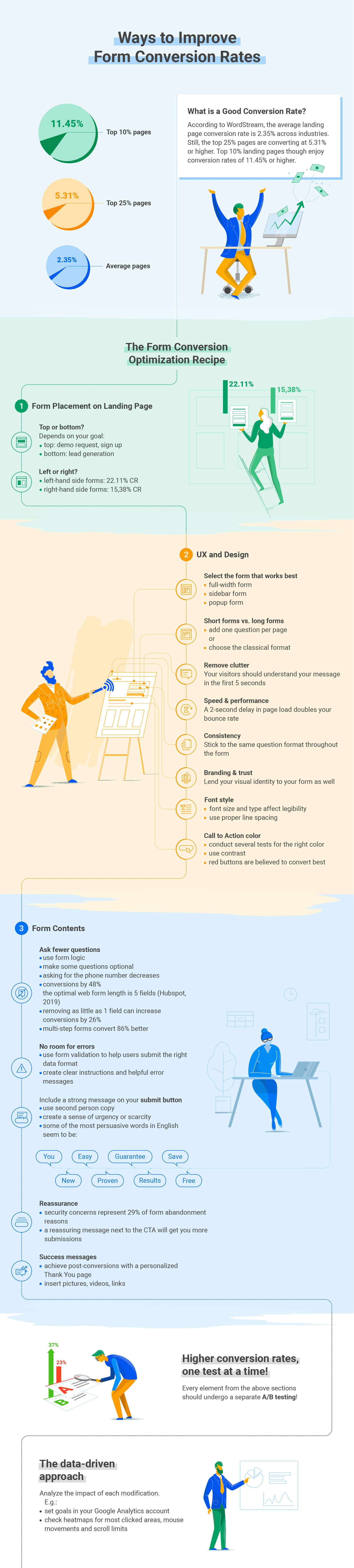 How To Improve Your Form Conversion Rate 123FormBuilder Blog How To Improve Your Form Conversion Rate 123FormBuilder Blog